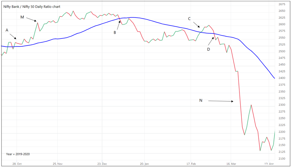 Pair Trading - Definedge Shelf