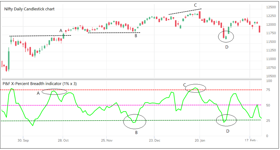 X-Percent - Definedge Shelf