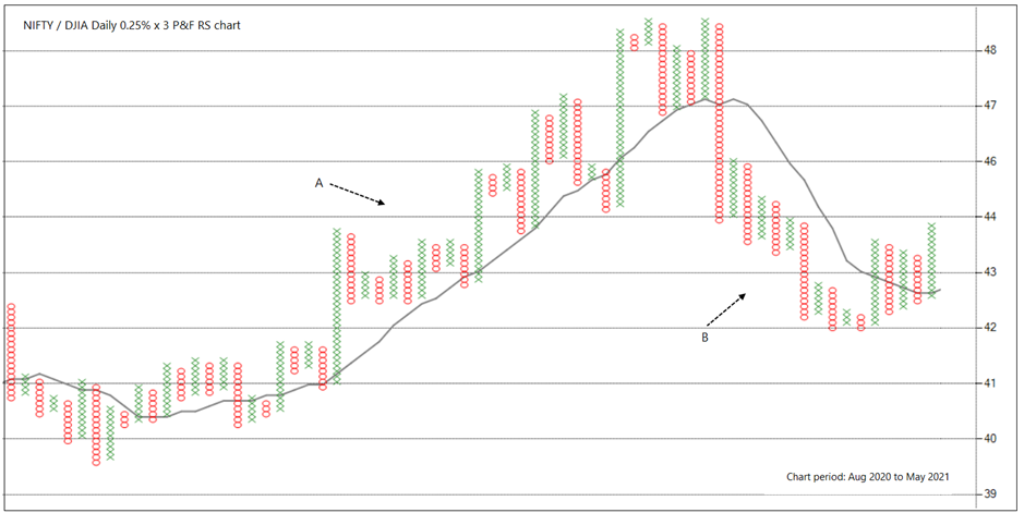Asset, Sector and Stock Selection - Definedge Shelf