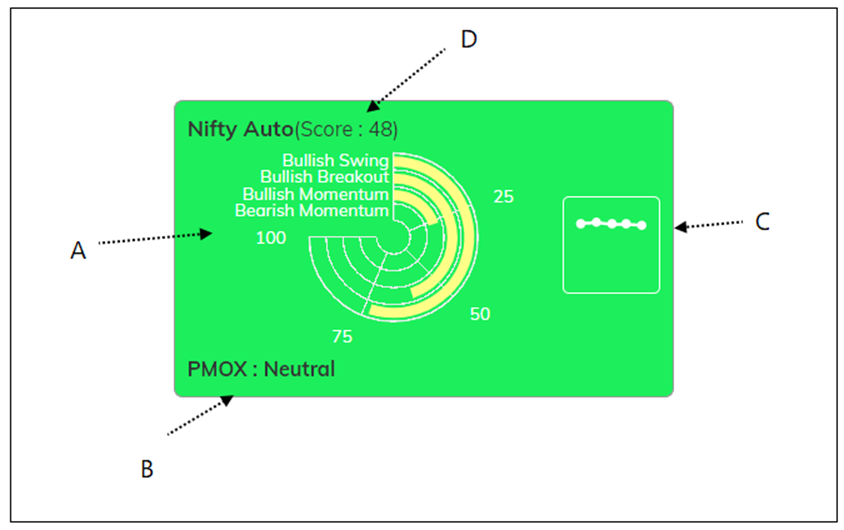 D – Sectors - Definedge Shelf