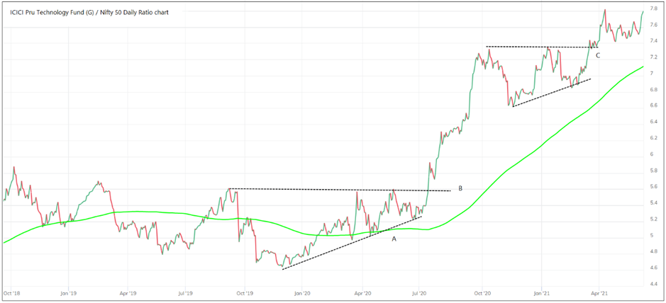 Trading and Investment - Definedge Shelf