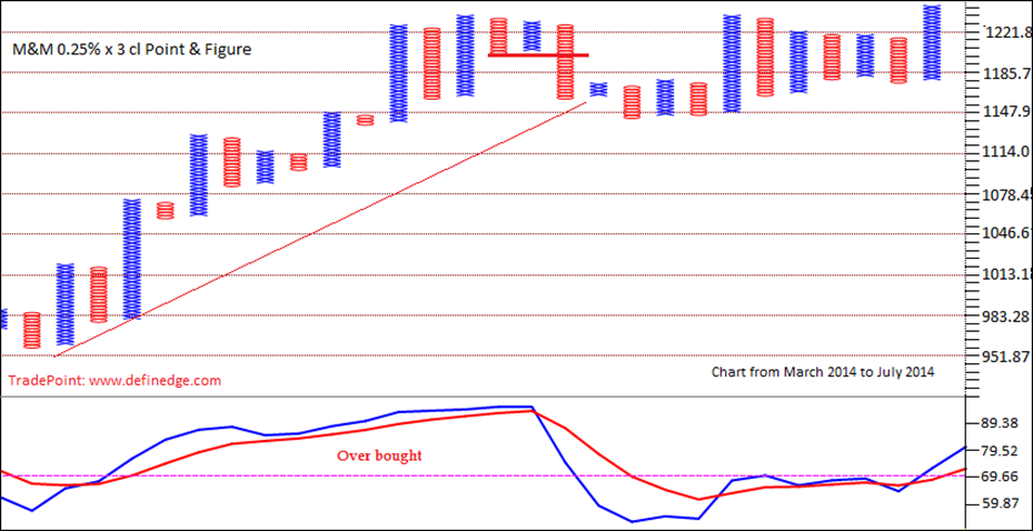 RSI - Definedge Shelf