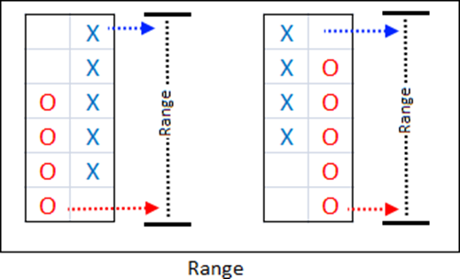 ADX - Definedge Shelf