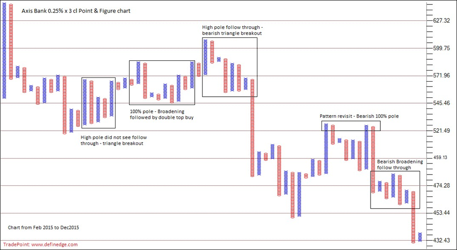 Box-value Slots - Definedge Shelf