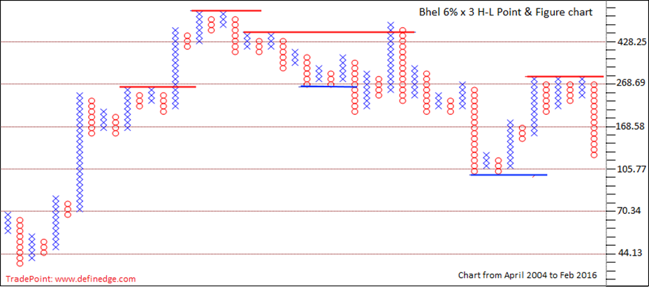 High-Low Box-values - Definedge Shelf