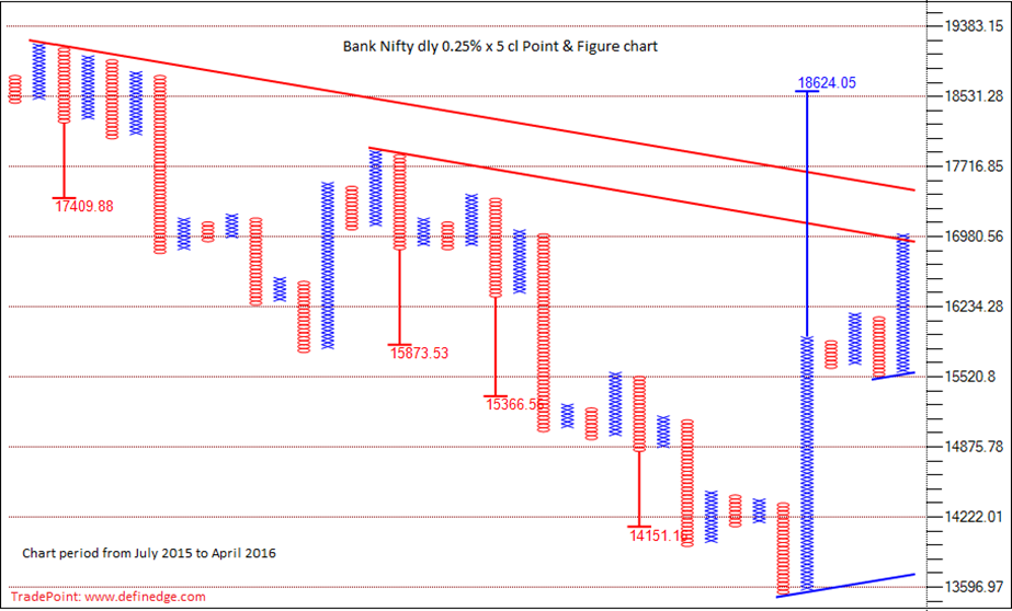 Five-box charts - Definedge Shelf