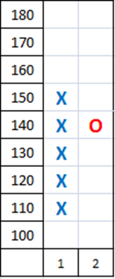 One-Box Reversal Charts - Definedge Shelf