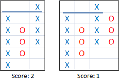 P&F Matrix - Definedge Shelf