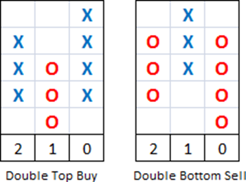 System Design - Definedge Shelf