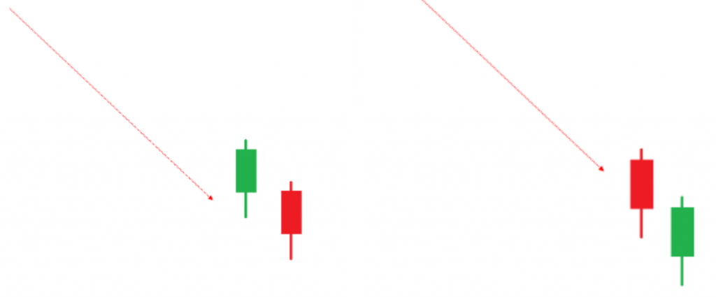 Bearish Separating Lines - Definedge Shelf