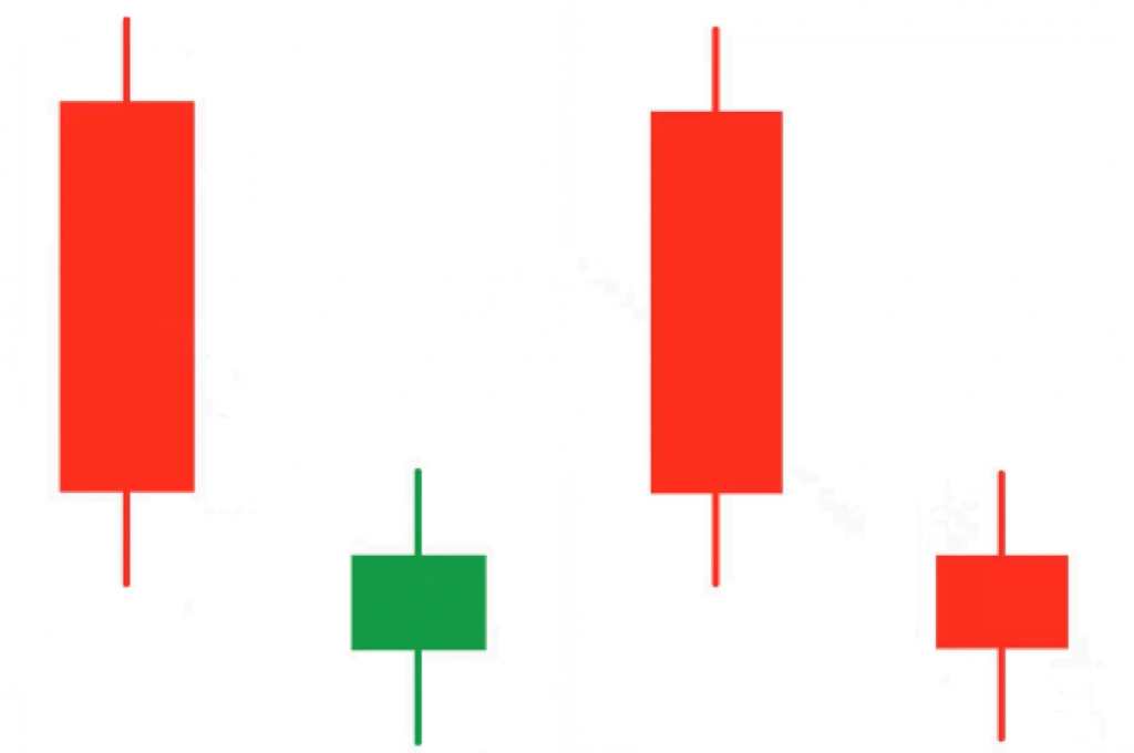 Bullish Star - Definedge Shelf