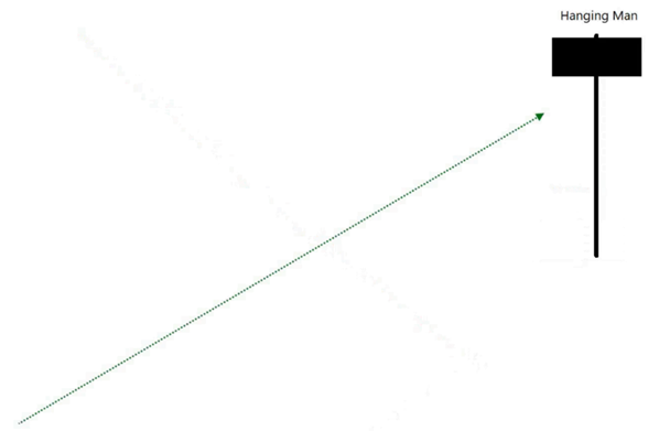 Hammer & Hanging man Pattern - Definedge Shelf