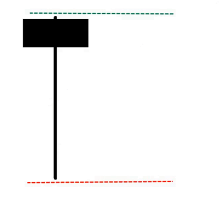 Hammer & Hanging man Pattern - Definedge Shelf