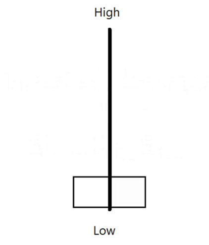 Inverted Hammer & Shooting Star Pattern - Definedge Shelf