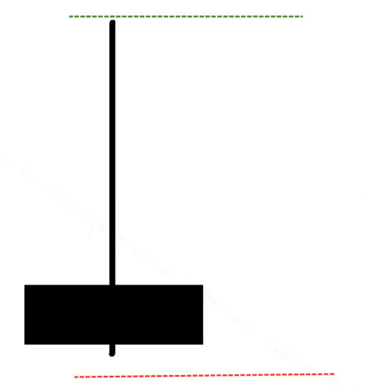 Inverted Hammer & Shooting Star Pattern - Definedge Shelf