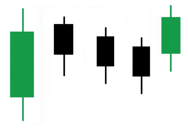 The Rising Three | Definedge Securities Shelf