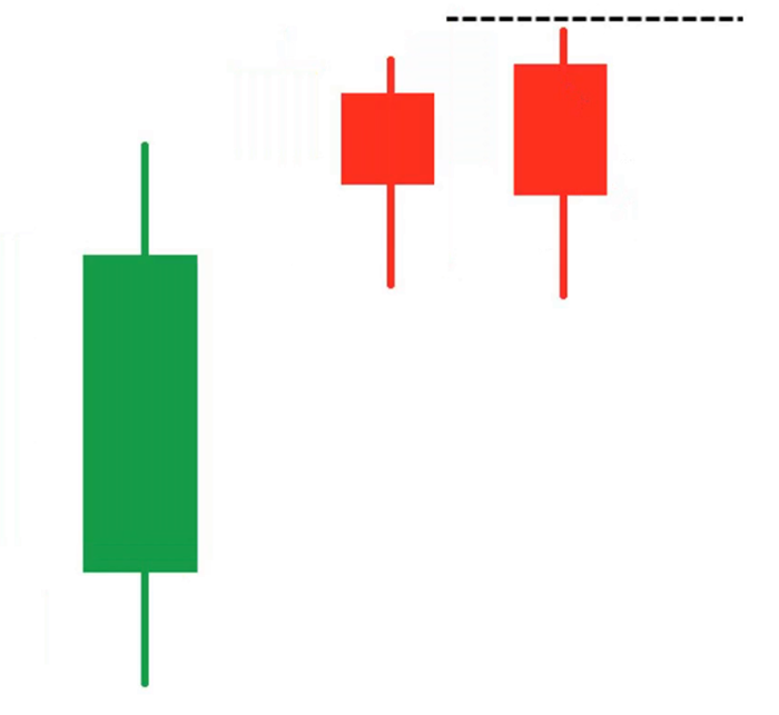Upside Gap Two Crows | Definedge Securities Shelf