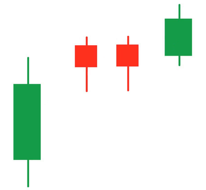 Mat-Hold Pattern | Definedge Securities Shelf