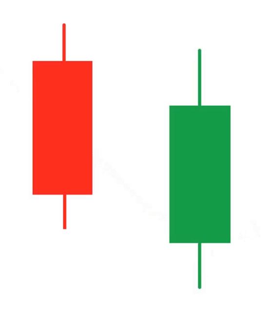Piercing Pattern - Definedge Shelf