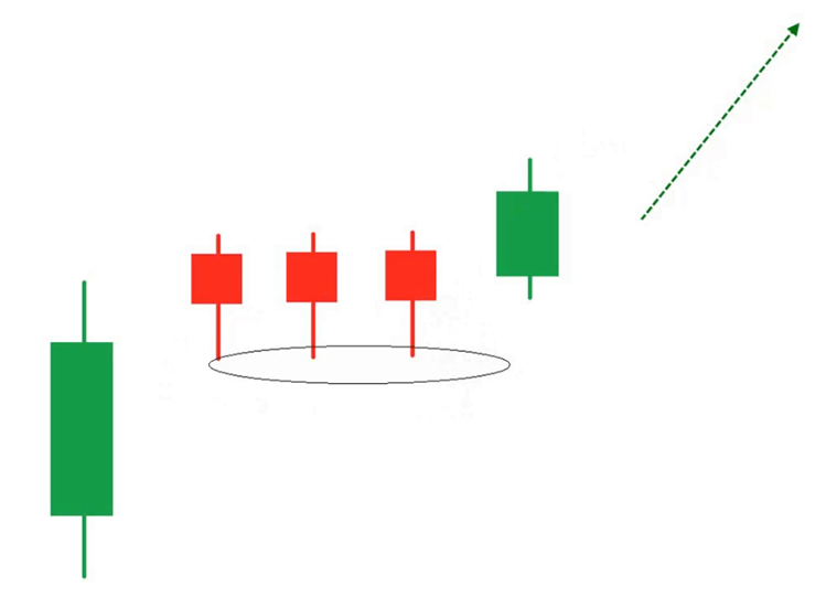 Mat-Hold Pattern | Definedge Securities Shelf