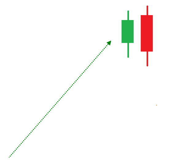 Bearish Engulfing Pattern - Definedge Shelf