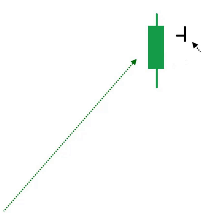 Bearish Harami - Definedge Shelf