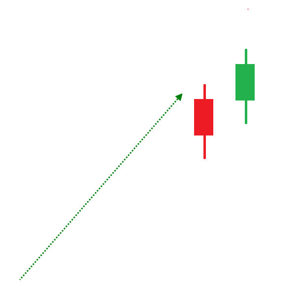 Bullish Separating Lines - Definedge Shelf