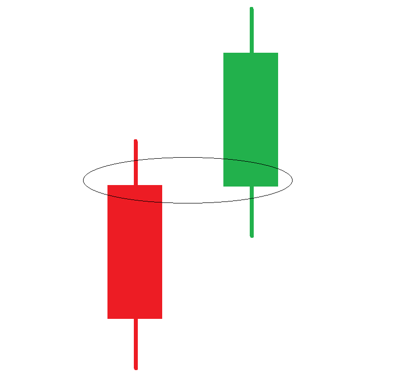 Bullish Separating Lines - Definedge Shelf