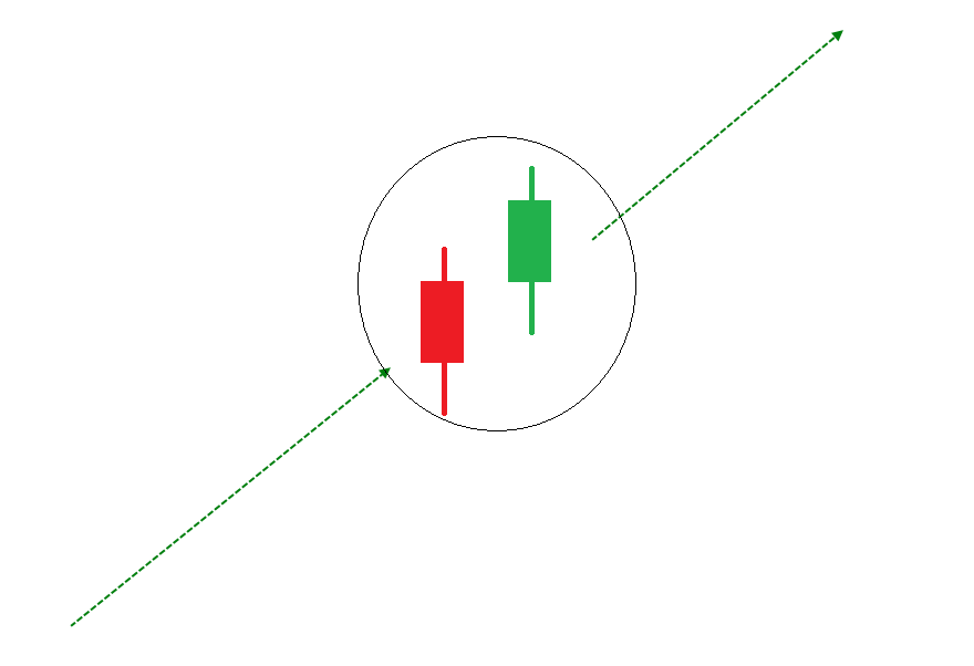 Bullish Separating Lines - Definedge Shelf Bullish Separating Lines - Definedge Shelf