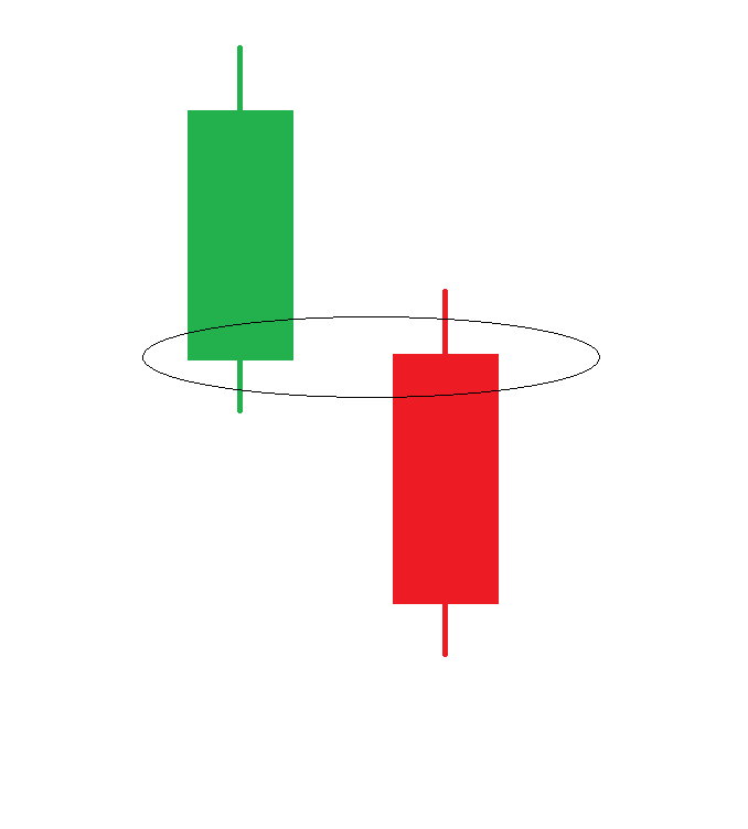 Bearish Separating Lines - Definedge Shelf