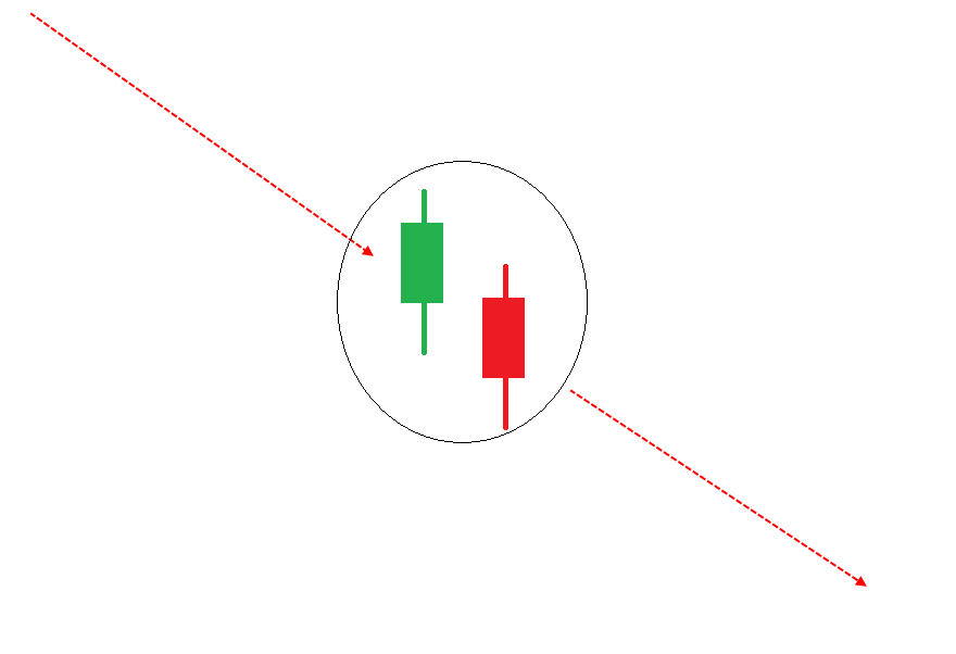 Bearish Separating Lines - Definedge Shelf