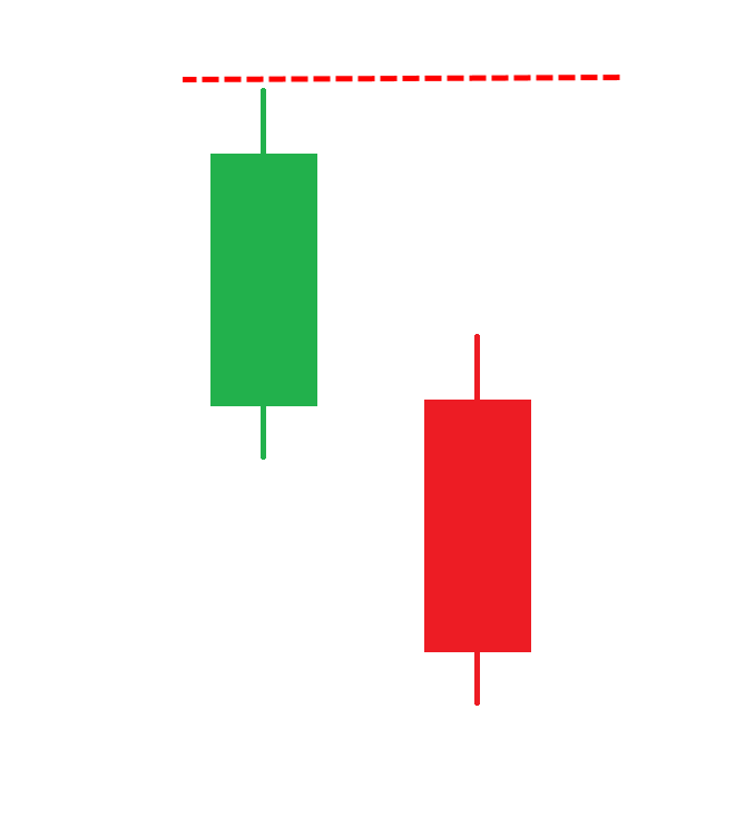 Bearish Separating Lines - Definedge Shelf