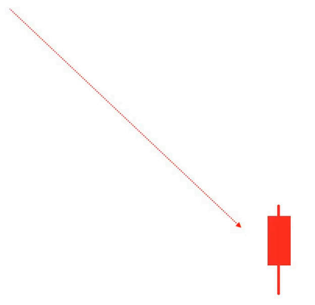 Bullish Counter-Attack Lines - Definedge Shelf