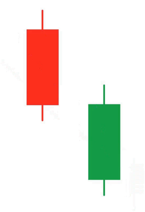 Bullish Counter-Attack Lines - Definedge Shelf