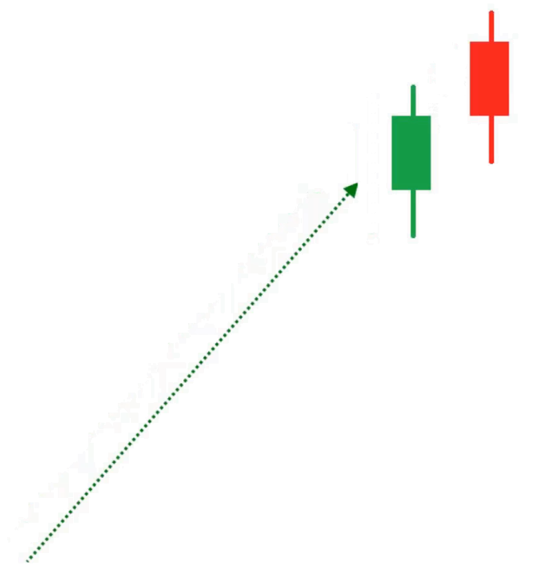 Bearish Counter-Attack Lines - Definedge Shelf
