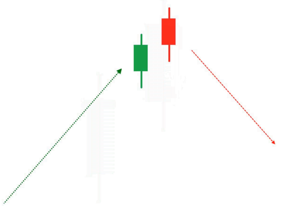 Bearish Counter-Attack Lines - Definedge Shelf