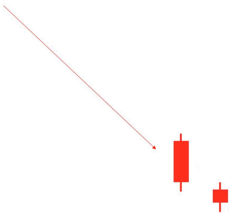 Bullish Star - Definedge Shelf