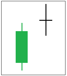 Bearish Star - Definedge Shelf