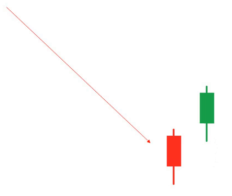 Bullish Kicker - Definedge Shelf