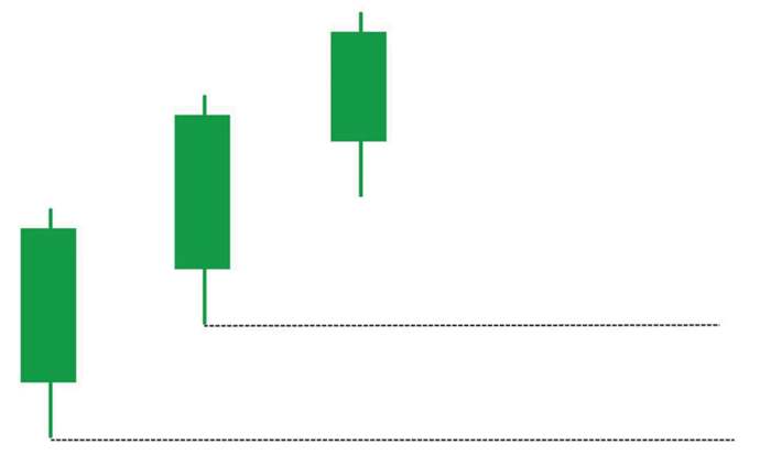 Three Advancing Soldiers | Definedge Securities Shelf