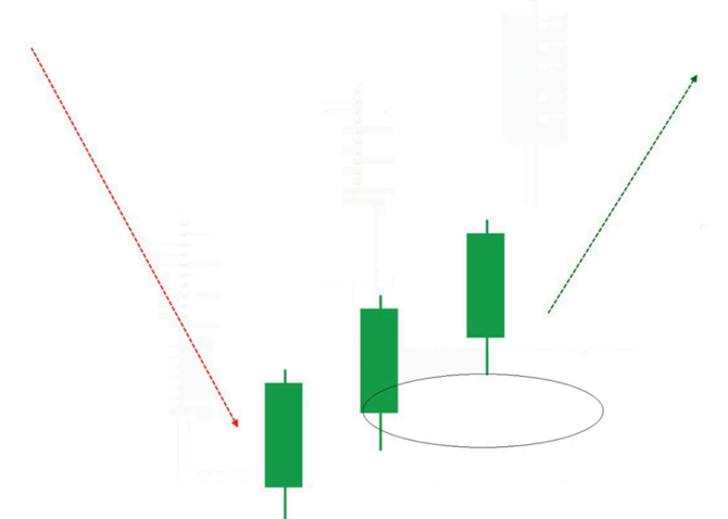 Three Advancing Soldiers | Definedge Securities Shelf