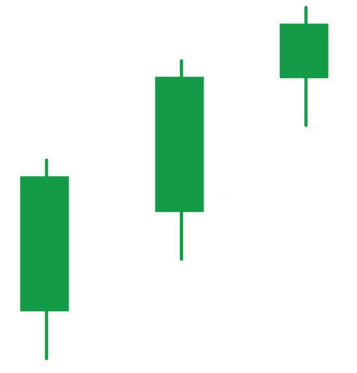 Three Advancing Soldiers | Definedge Securities Shelf