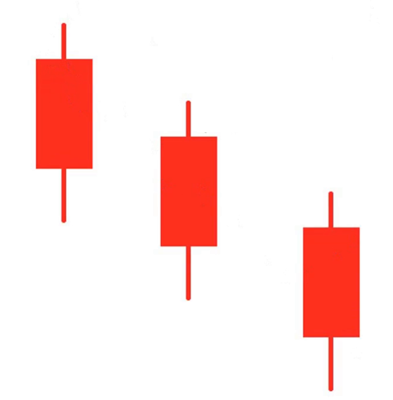 Three Line Strike Pattern - Bullish | Definedge Securities Shelf