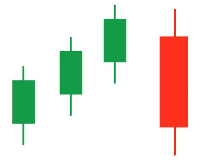 Three Line Strike Pattern - Bearish | Definedge Securities Shelf