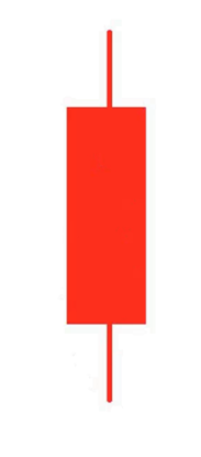 Three River Bottom | Definedge Securities Shelf