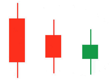 Three River Bottom | Definedge Securities Shelf