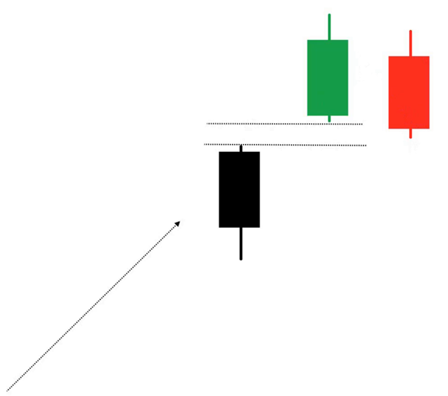 Upward Gap Tasuki - Definedge Shelf