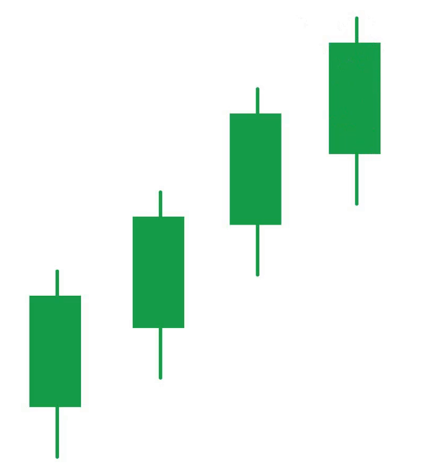Ladder Top | Definedge Securities Shelf