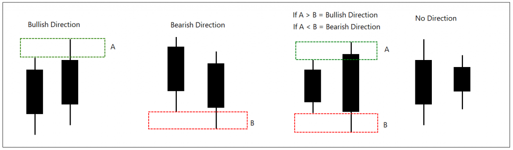 ADX Indicator - Definedge Shelf