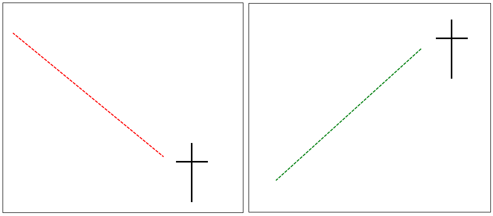 Doji & Types of Doji - Definedge Shelf